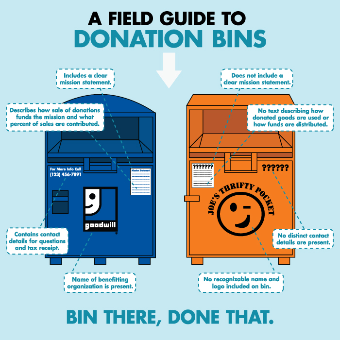 Donation-Bin-Field-Guide - Goodwill of Southern New England